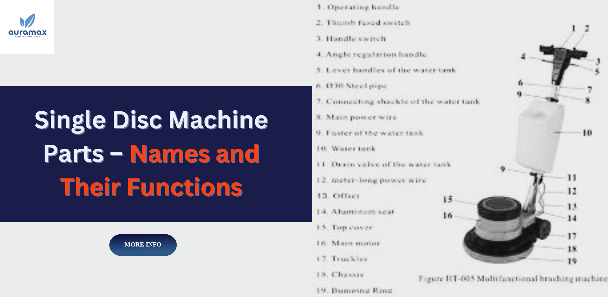 Single Disc Machine Parts UAE #1 Best Guide Auramax fzc